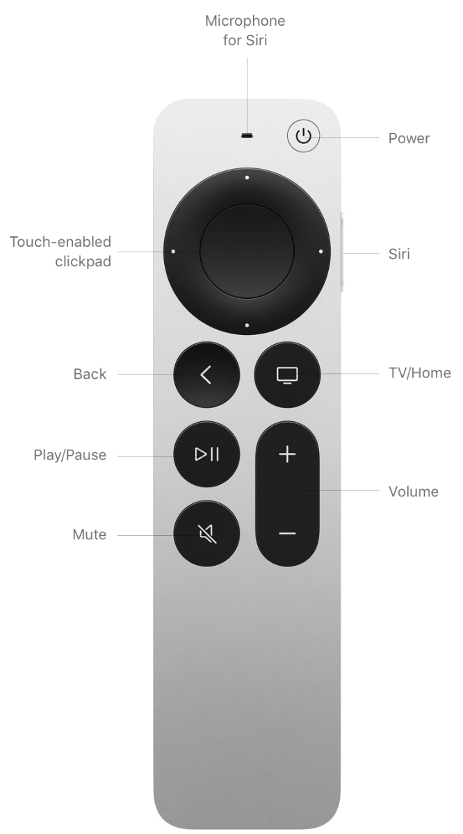 Apple TV 4K (2nd generation) Specifications, Features, Model Numbers ...