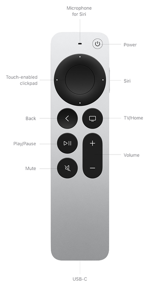 Apple TV 4K (3rd generation) Specifications, Features, Model Numbers ...