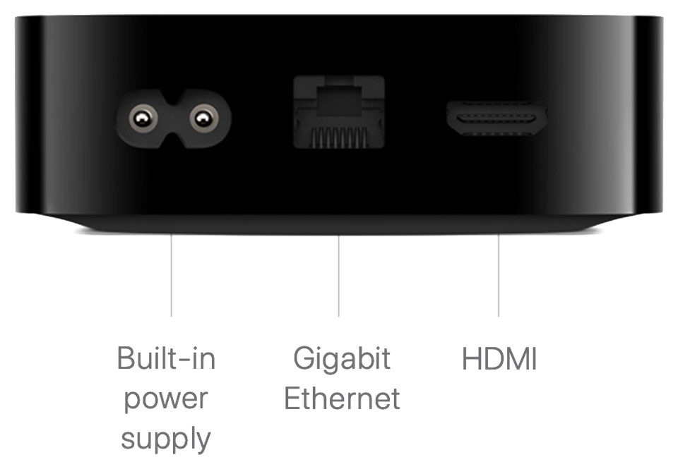 Apple TV 4K (3rd generation) Specifications, Features, Model Numbers ...